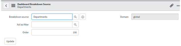 Performance analytics(PA) Interactive Filter