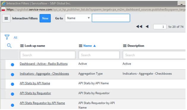 Performance analytics(PA) Interactive Filter