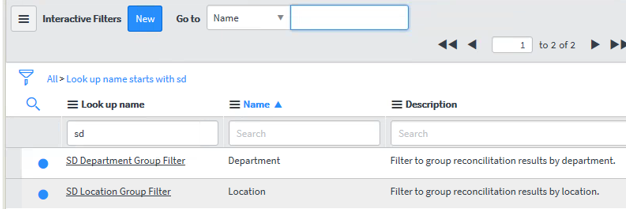 Performance analytics(PA) Interactive Filter