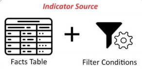 Performance Analytics(PA) Indicator source