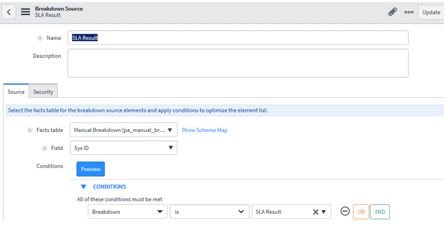 Performance analytics(PA) Manual Breakdown