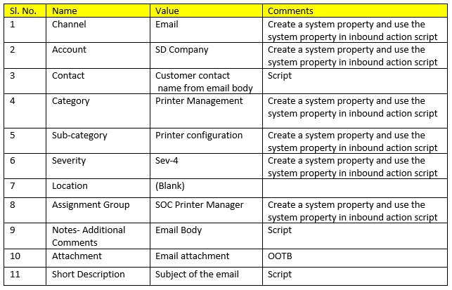 Create Case From Email